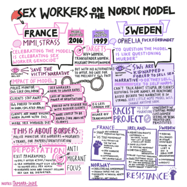 Everything You Ever Wanted To Know About The Swedish Model (Aka The Nordic Model) - SWARM